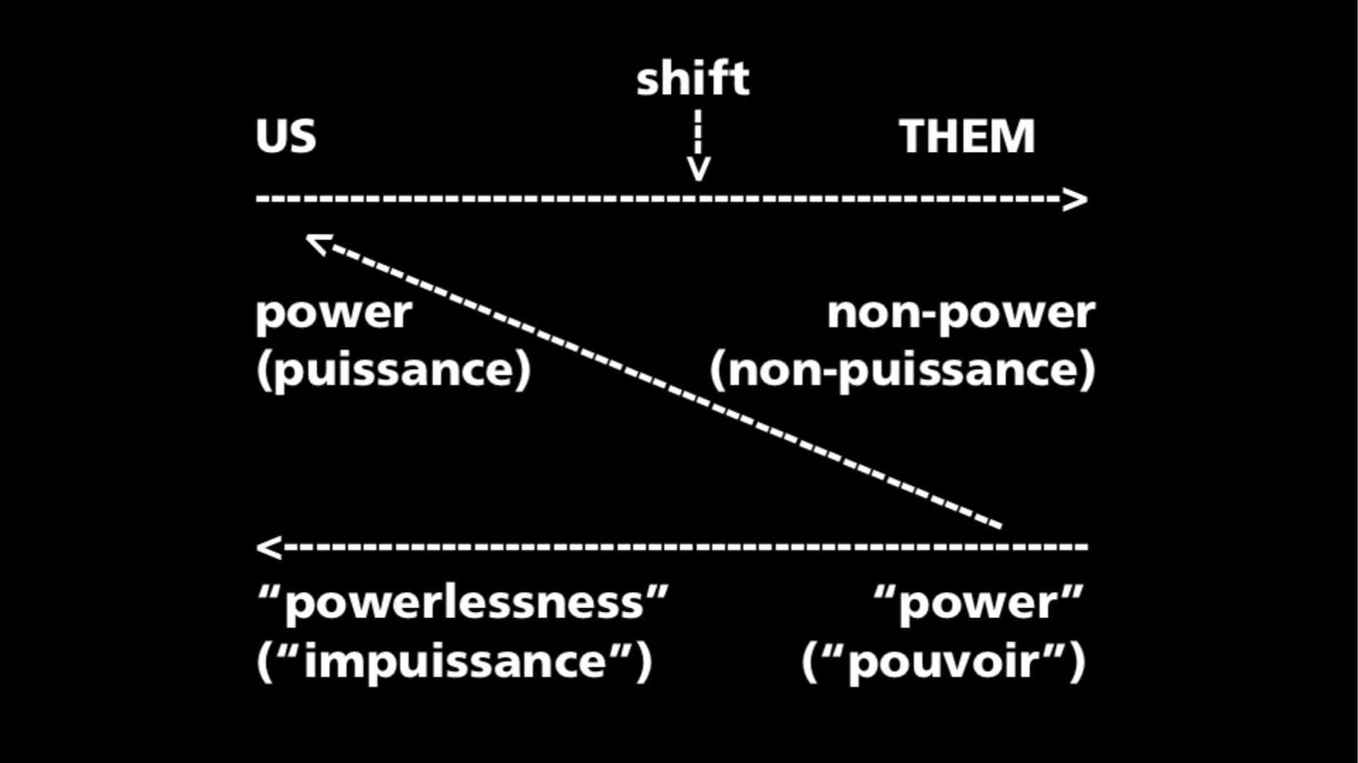 David Cooper: Note on Mystification (1978) - Datacide